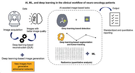 Diagram Demonstrating Artificial Intelligence Ai Machine Learning