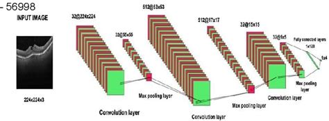Figure 5 From Multiple Lung Disease Prediction Using Deep Learning