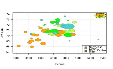 draw a bubble plot — plotbubble desctools