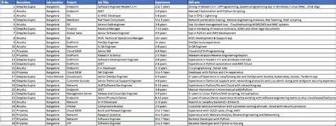 Priyank R On Linkedin Openings Jobopenings