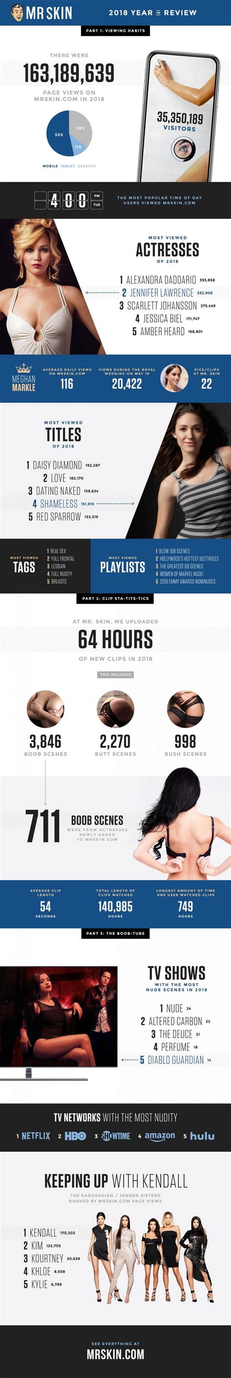 These Are The Nude Celebrity Stats From That Matter WWTDD
