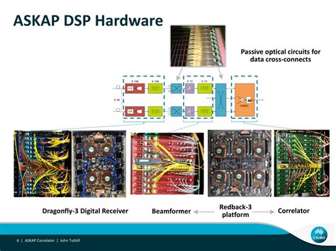 Ppt Askap Correlator Powerpoint Presentation Free Download Id891865