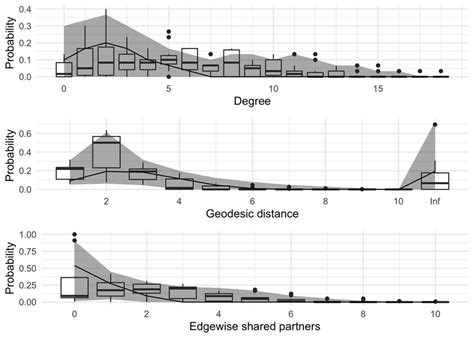 Graphical Goodness Of Fit Assessment For A Single Group Of Ten