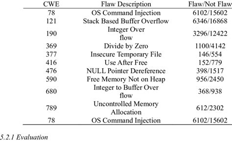 juliet test suite data summary download scientific diagram