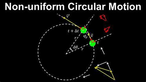 Non Uniform Circular Motion Acceleration AP Physics C Mechanics
