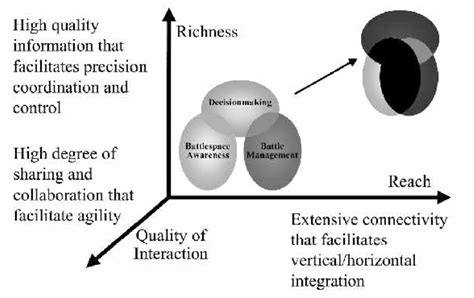 How Does Networking Enable Synchronization Download Scientific Diagram