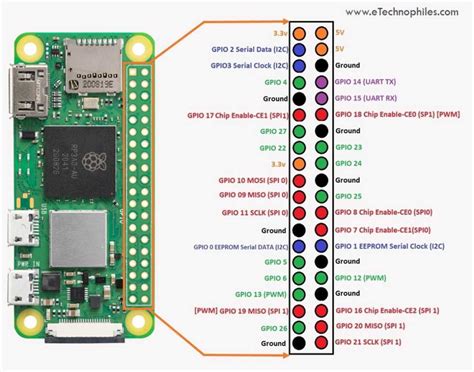 Raspberry Pi Zero W Connector Pinout Guide
