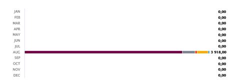 Allow To Align Horizontal Bar Charts Data Labels To The Right Side Of