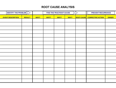 Root Cause Analysis Template Excel Root Cause Analysis Powerpoint