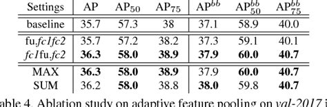 Pdf Path Aggregation Network For Instance Segmentation Semantic Scholar