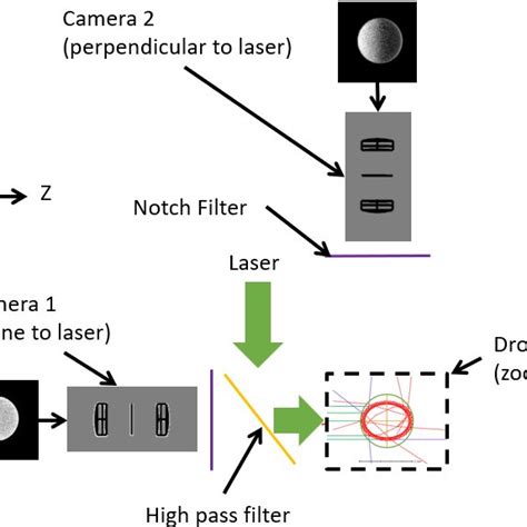 top down schematic of the three dimensional ray tracing simulation on a