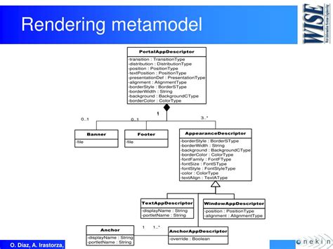 ppt modeling portlet aggregation through statecharts powerpoint