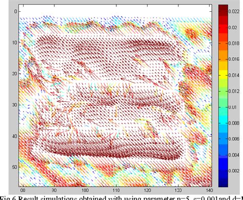 Figure 1 From Motion Detection Using Horn Schunck Algorithm And