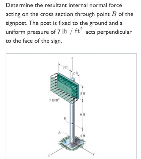 Solved Determine The Resultant Internal Normal Force Acting