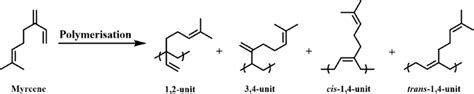 Scheme 1 Schematic Representation For Different Potential Download Scientific Diagram