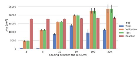 Results Of The Hole Experiments With The Standard Deviation Over 10