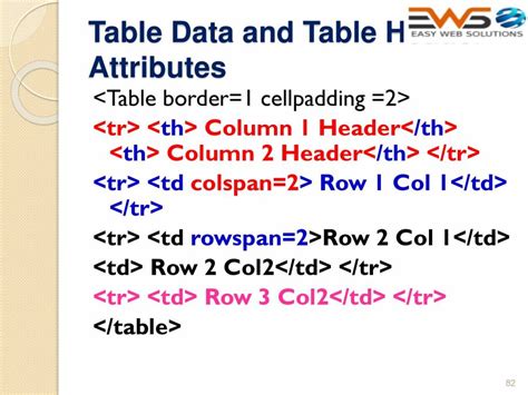 HTML PowerPoint Slides LearnPick India