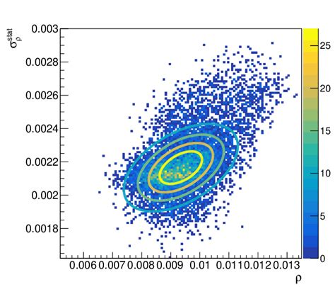 Distributions of ρ and its statistical error from systematic checks Download Scientific