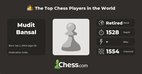 Mudit Bansal Top Chess Players