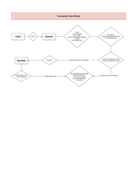 Design And Develop Erd Eer Database And Schema Normalization Sql Query By Showkothasan Fiverr