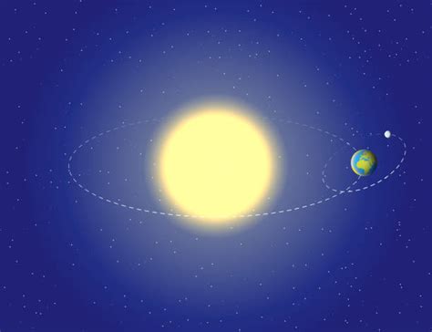 Sun Earth Moon Orbit Model