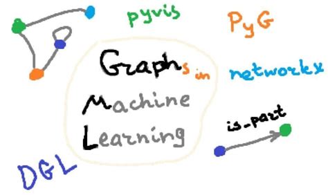 Brian Swanson On Linkedin Graphs With Python Overview And Best Libraries