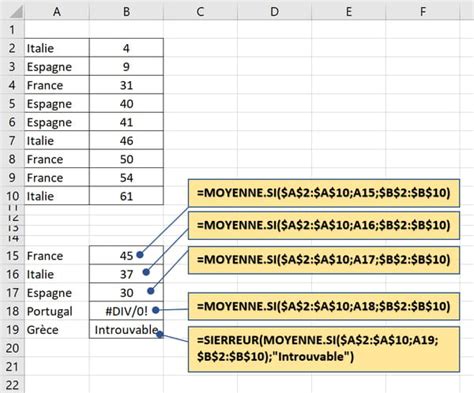 Calculer Une Moyenne Avec Excel Toutes Les Méthodes