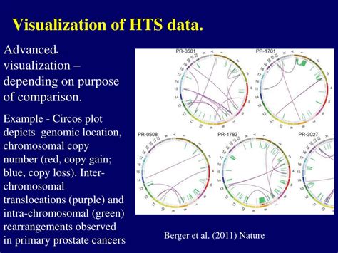 Ppt High Throughput Sequence Hts Data Analysis Powerpoint
