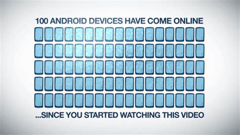 Linuxがどのようにして作られてきたのかが3分で分かるムービー「how Linux Is Built」 Gigazine