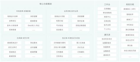 低代码开发平台有哪些？ 知乎