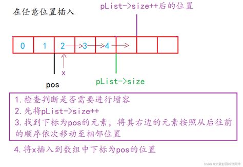 【数据结构学习笔记】二、线性表 顺序表篇（1）（画图详解 代码实现） 大家好我叫张同学的博客 csdn博客 数据结构顺序表怎么画