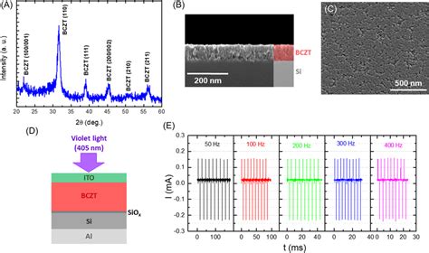 Structural Morphological And Electrical Characterization Of The