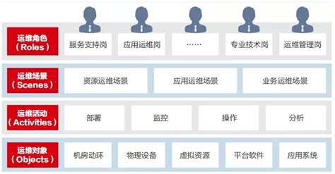 如何高效提高it运维的效率？ 知乎