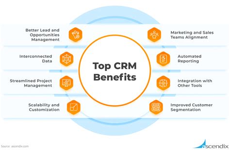 Who Uses Crm Industries That Benefit From Crm The Most