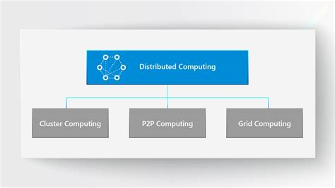 Cluster Computing An Advanced Form Of Distributed Computing Gigabyte