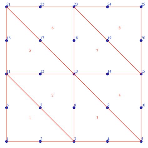 Triangulationorder6 Examples Of Order 6 Triangulations