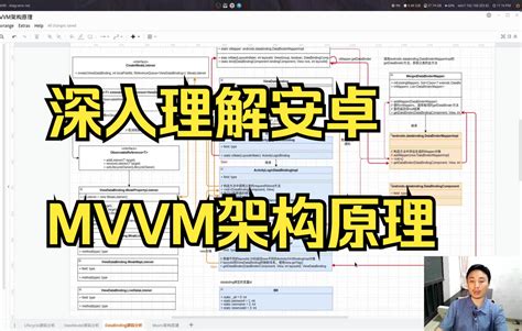 深入理解安卓mvvm架构原理 哔哩哔哩