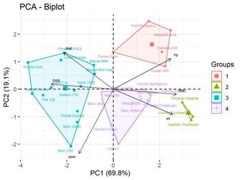 Joachim Schork On Linkedin Dataanalytic Datascientists 21 Comments