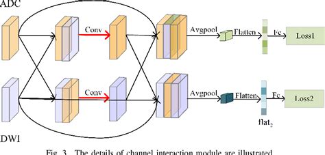 Figure 1 From Attention Based Interactions Network For Breast Tumor Classification With Multi