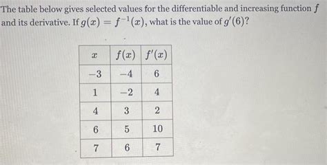 Solved The Table Below Gives Selected Values For The