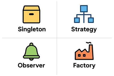 Supercharge Your Matlab Projects Using Object Oriented Programming By Mech2dude Stackademic