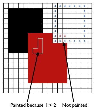 Need algorithm to draw overlapping rectangles - Stack Overflow