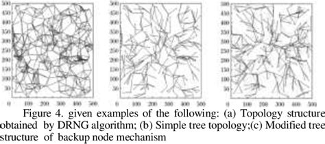 Figure 1 From A Topology Control Algorithm Of Wireless Sensor Network Based On Backup Node
