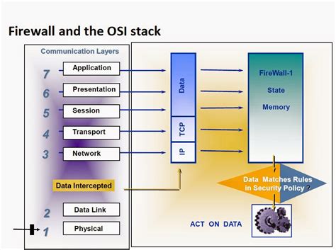 checkpoint firewall basic concepts cyber security service