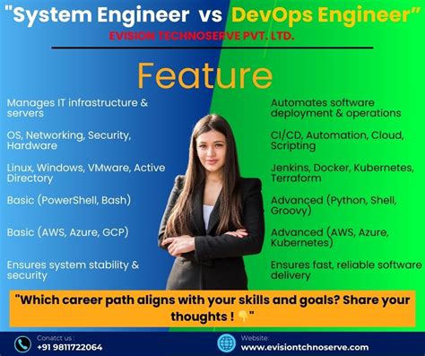 Systemengineer Devopsengineer Careergrowth Itjobs Devops