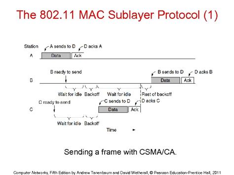 the medium access control sublayer chapter 4 computer