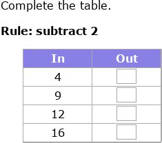 IXL Subtraction Input Output Tables Up To Year Maths Practice
