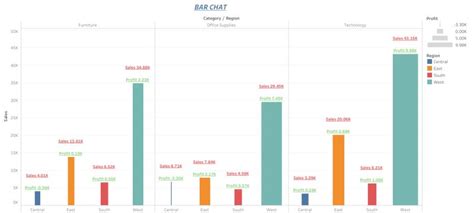 ritesh kumar on linkedin datavisualization tableau dataanalytics