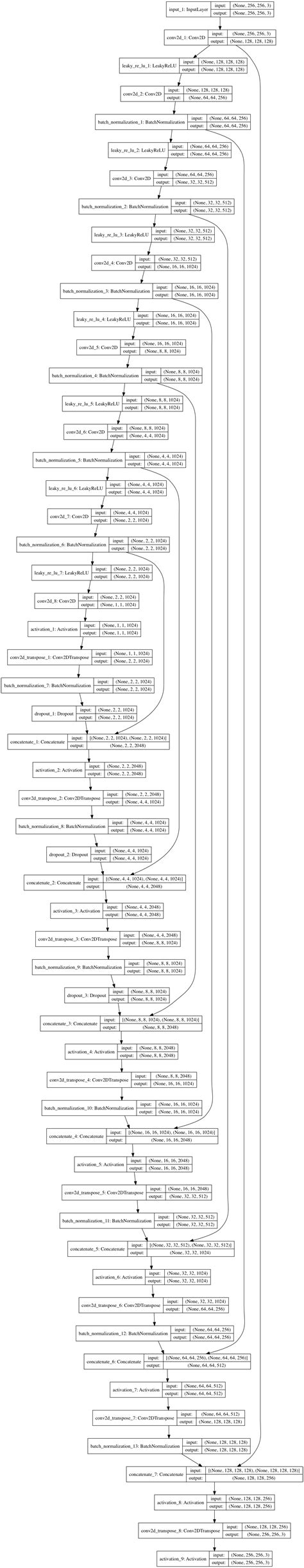 Github Legokichi Keras Pix Pix