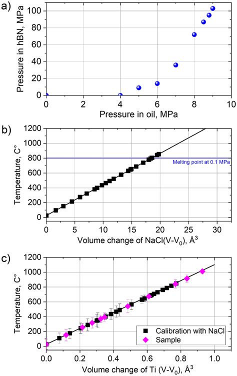 Diffraction Pattern At Different Channels Of The Detector For The Download Scientific Diagram